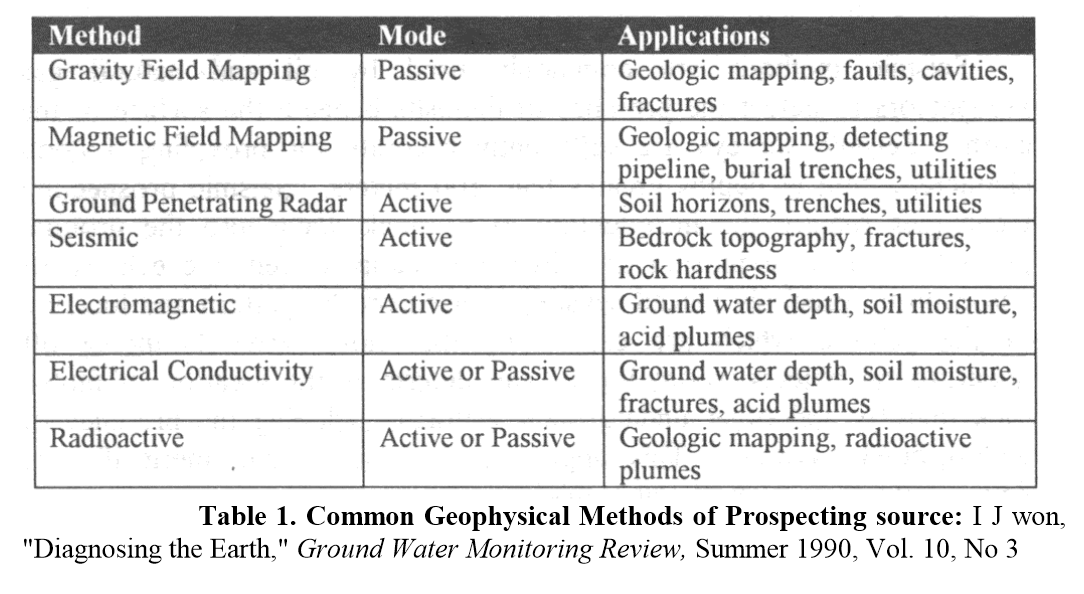 Locating Deeply Buried Facilities • ClimateViewer News