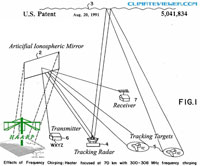 The History of Weather Control: An Interactive Timeline! · ClimateViewer News